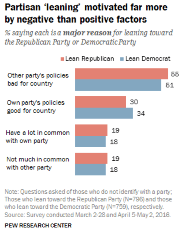 Anger, Fear, and Polarization in Politics | Close Up Foundation