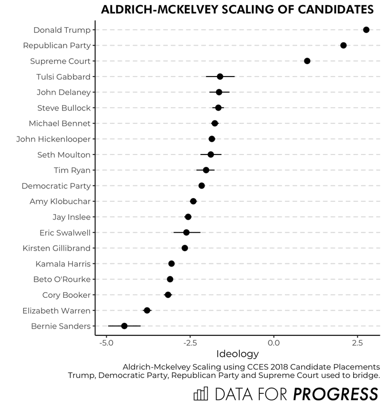 Understanding Political Labels & Ideology Spectrum | Close Up