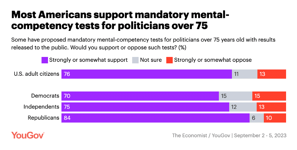 Should There Be a Maximum Age Limit For Politicians?