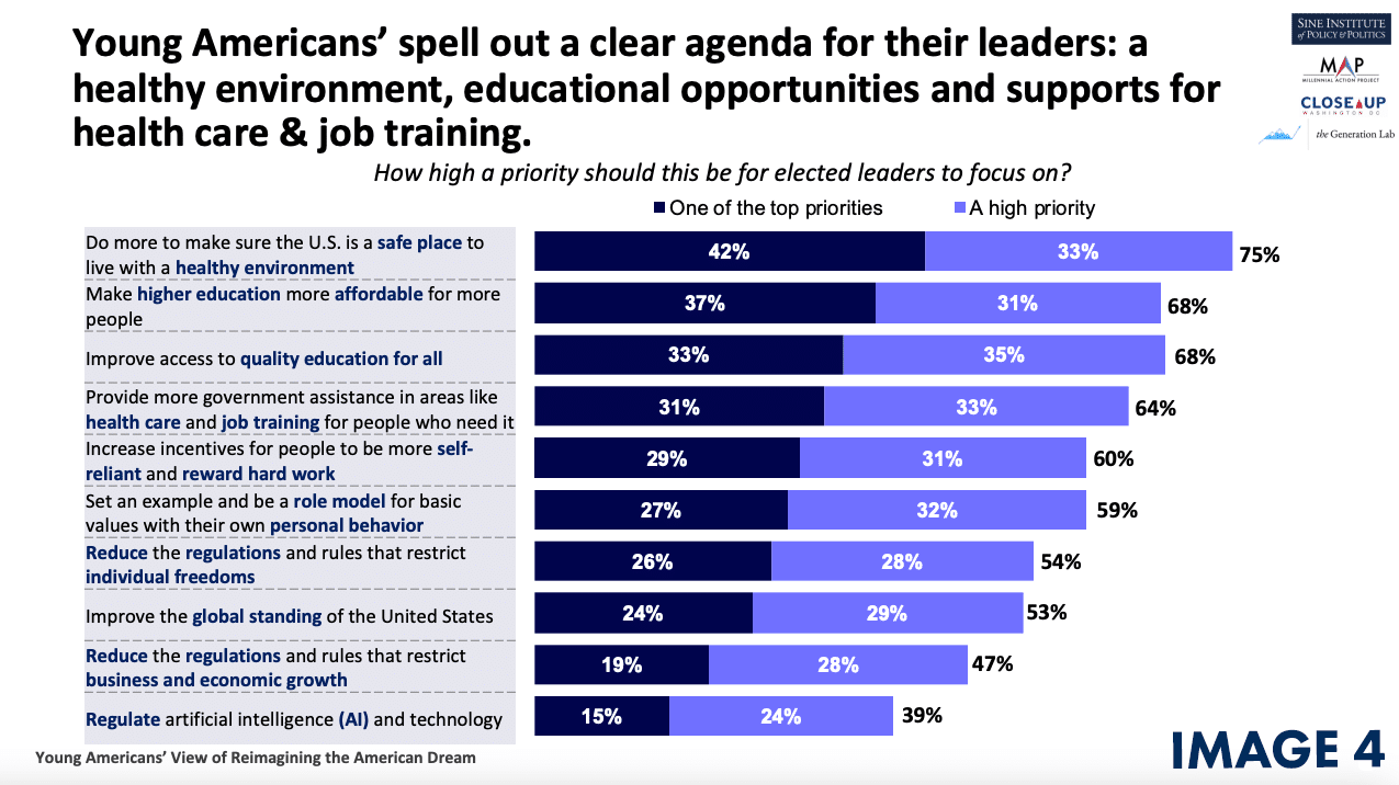 Youth Civic Engagement: Their Views and Involvement in Politics
