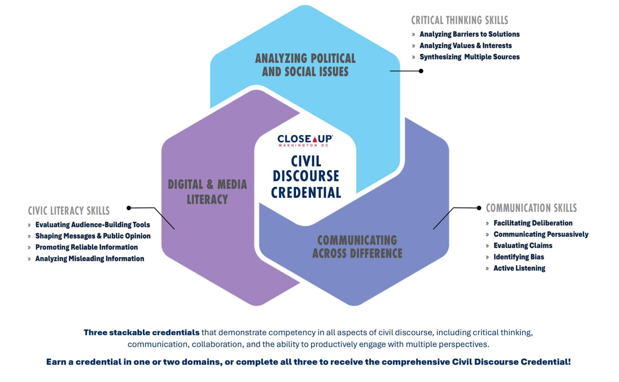 Close Up Civil Discourse Credential - Close Up Foundation